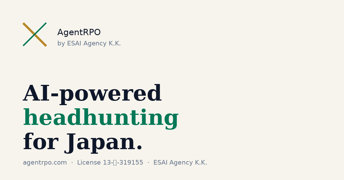 The Headhunt.AI technology behind every search — AgentRPO